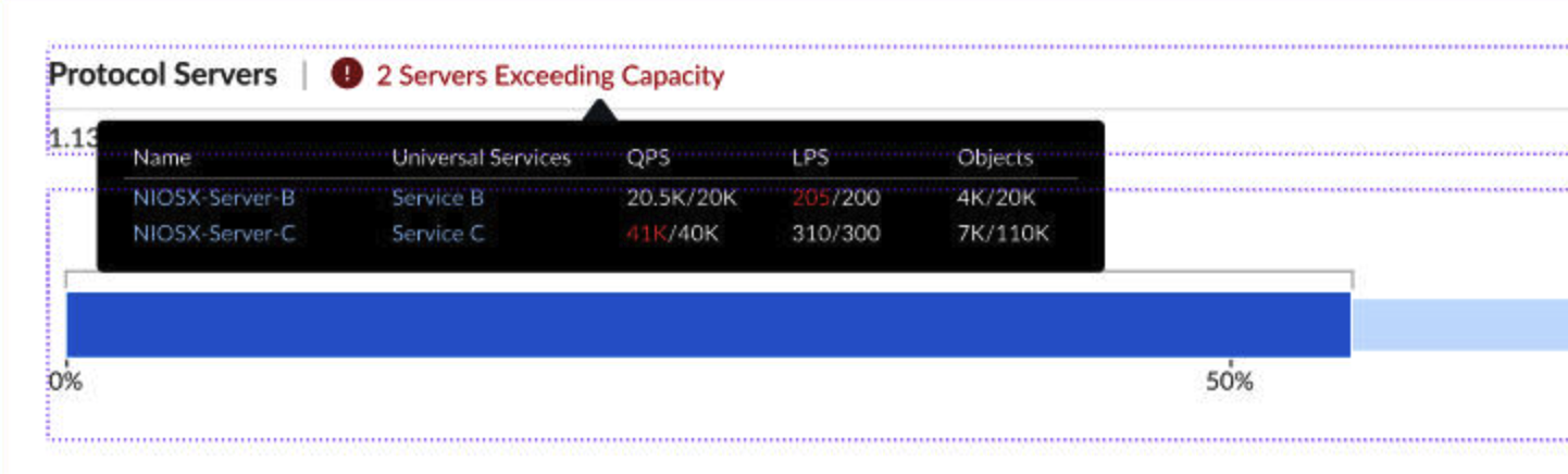 How to verify if a NIOS-X Server Exceeds QPS, LPS, or DDI Object Limits ...